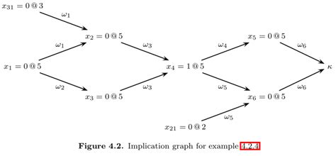 the theory cdcl from scratch in python