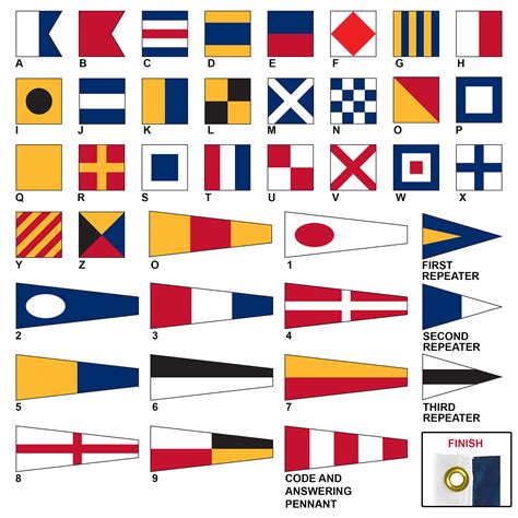 Size 3 Code Signal Flag Set With Heading Grommets Fly American Flags