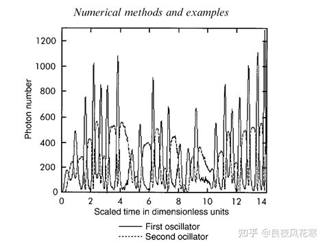 学习笔记6 4 二次谐振波的生成（光学模型） 知乎