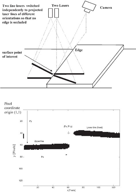 Edge Detection Using The Laser Triangulation Method Showing A Raw Download Scientific Diagram