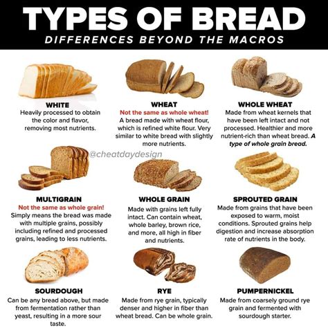 Healthy White Wheat Bread Nutrition Facts Besto Blog