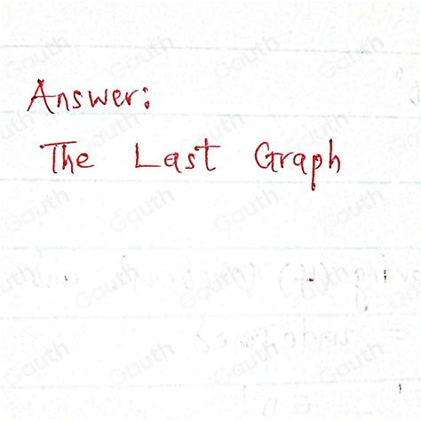 Solved Y 64x 4 Which Of The Following Shows A Graph Of The Equation