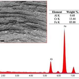 Spectrum Of EDS Test Results On Sample 8 Root Blade Aaer The Cleaning