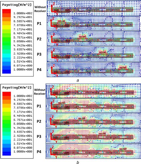 Hfss Simulation Results Of The Poynting Vector Of The Em Field For A Download Scientific