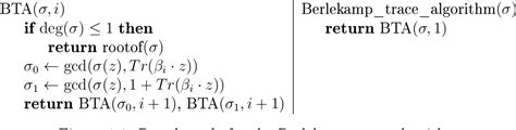 Figure 11 From Implementational Aspects Of Code Based Cryptography