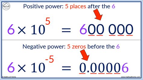A Complete Guide To Scientific Notation Standard Form