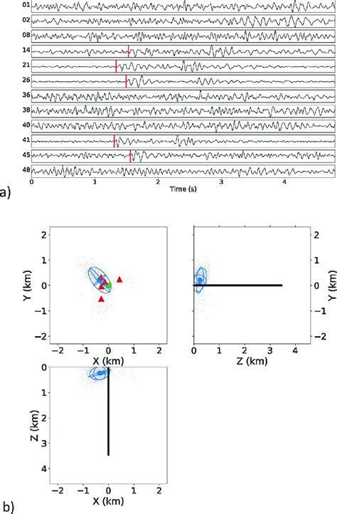 A Recorded Waveforms Of A Perforation Shot Data From All Operational