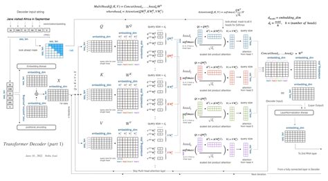 Week 4 Exercise 6 Decoderlayer Ed Potentially Obsolete Information From 2022 Sequence