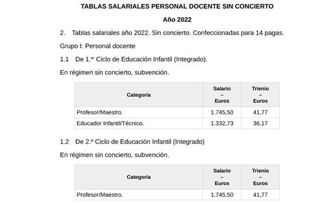 Convenio Colectivo Enseñanza Privada Sostenida Total O Parcialmente Con