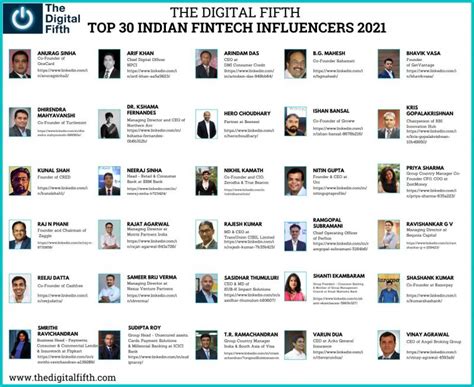 Kalyan Karteek Sadasivuni On Linkedin Fintech Entrepreneur