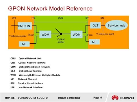 Gpon Fundamentals