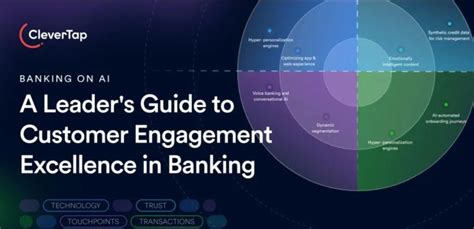 Smartstateindia On Linkedin Clevertaps Latest Report 57 Of Banking