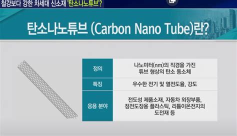 탄소나노튜브 신소재가 과거 철강처럼 세상을 바꿀 듯 Mlbpark