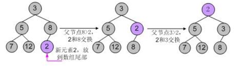 libevent源码深度剖析 张亮 libevent源码深度剖析是c语言 csdn博客