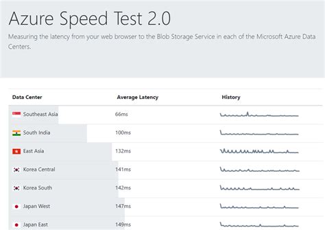Azure Speed Test Find The Nearest Microsoft Azure Data Center