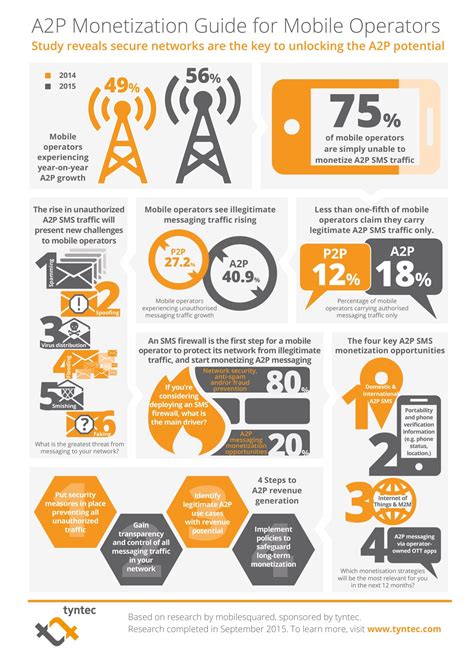 Firewall Infographic RealWire RealResource Monetize Infographics Traffic Networking