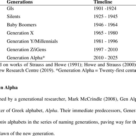 Pdf Understanding Generation Alpha