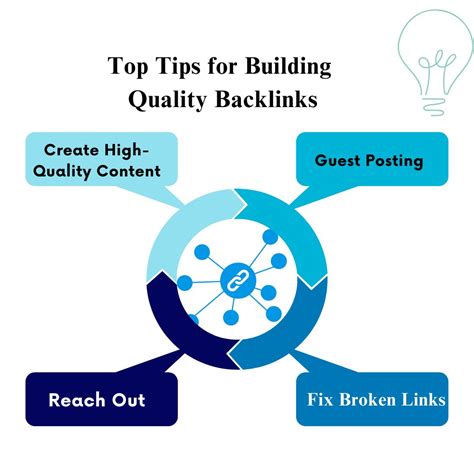 Tayyaba Zulfiqar Ali On Linkedin Seo Backlinks Digitalmarketing