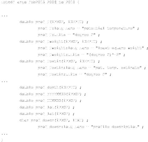 Netcdf File Header Illustrating The Mitprof Format Used In Download Scientific Diagram