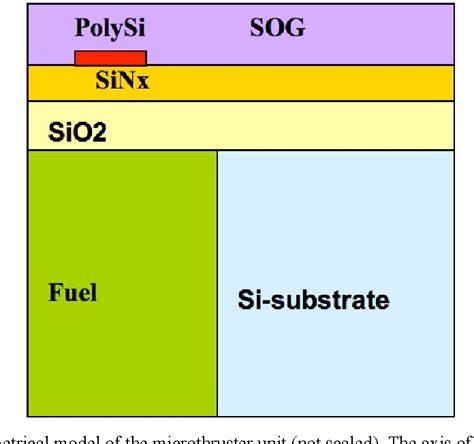 Figure 1 From Parameter Preserving Model Reduction For Mems System
