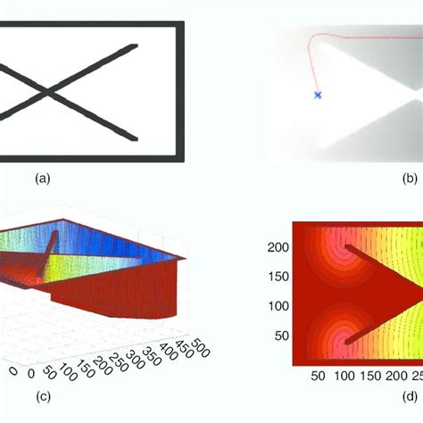 Iterative Wave Expansion With One Source Point Download Scientific
