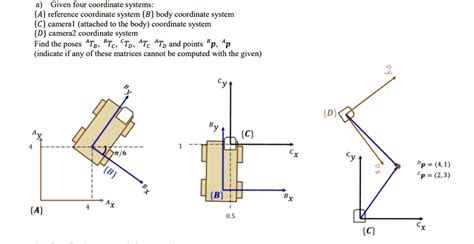 Solved A Given Four Coordinate Systems A Reference Coordinate System