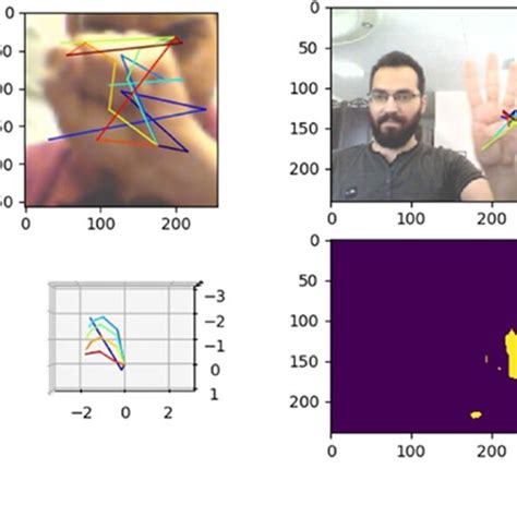 Some Samples Of Inaccurate 3d Hand Keypoints Using Zimmermann And Brox