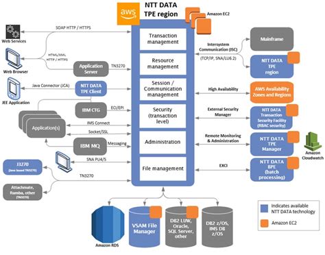 Ntt Data NTT DATA Business Solutions We Truly Are Stronger Together