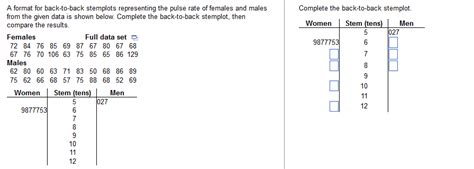 Solved A Format For Back To Back Stemplots Representing The Chegg Com