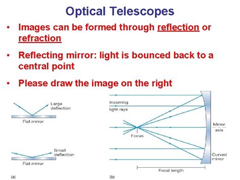 Telescopes Optical Telescopes Refracting Lens Light Is Bent