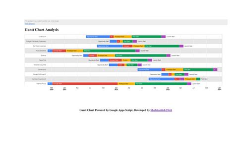 Be Dashboarding In Looker Studio Tableau Power Bi Metabase Sql By