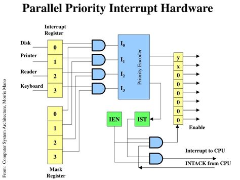 Ppt Explanation Powerpoint Presentation Free Download Id3317780