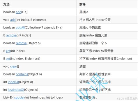 java实现双向链表 java双向链表实现 csdn博客