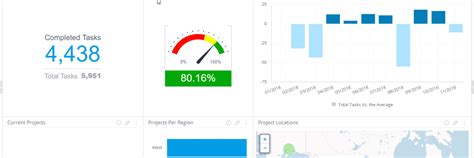 Gocanvas Analytics Turn Data Into Actionable Insights