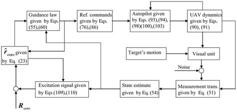 Control System Schematics Download Scientific Diagram