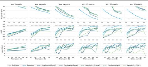 Figure 22 From How To Train Data Efficient Llms Semantic Scholar