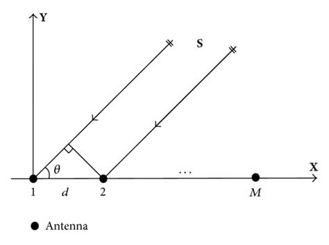 Illustration Of The Array Geometry [38] Download Scientific Diagram
