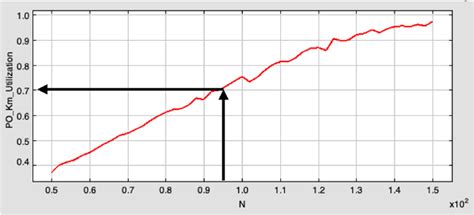 Figure 10 From A Modular Framework For Domain Speciﬁc Conversational Systems Powered By Never