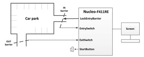 GitHub Rfunnn Car Park Controller System Using Mbed RTOS