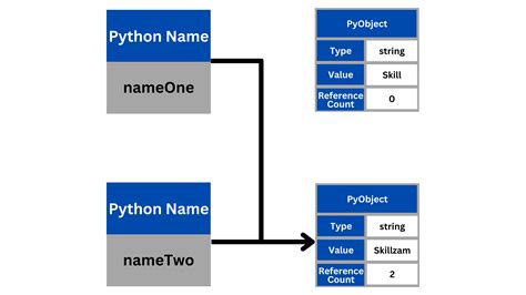 Python Notes Skillzam