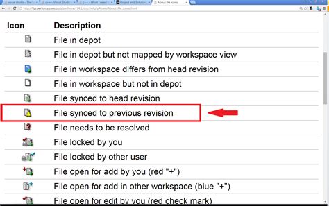 Tortoisesvn Is There A Tortoise Svn Analogue To Perforces File