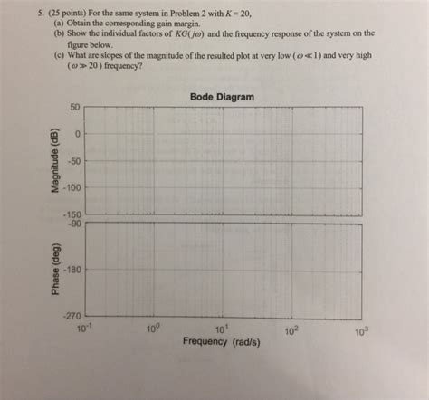 the closed loop systems in all problems are