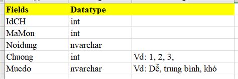 Truy V N B N Ghi Ng U Nhi N Theo Nhi U Ti U Th C Trong Sql Server