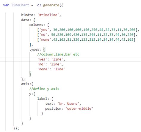 Building Charts Using C3 Js