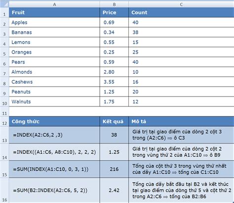 Hàm Index Trong Excel
