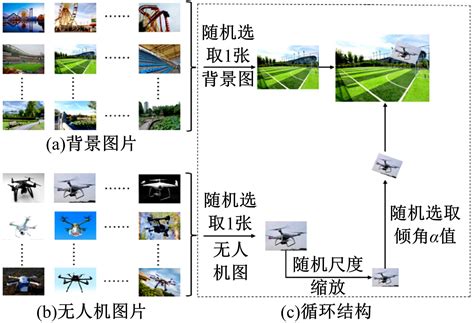 复杂背景下的反无人机系统目标检测算法