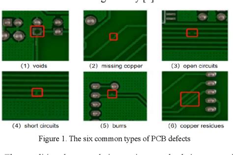 Figure 1 From Pceb Yolov8 An Improved Pcb Defect Detection Method