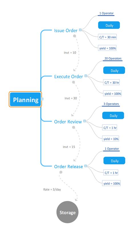 Value Stream Mapping Symbols Best Value Stream Mapping Mac Software
