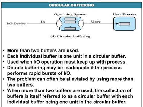 Io Buffering Pptx Operating Systems Computer Software And Applications