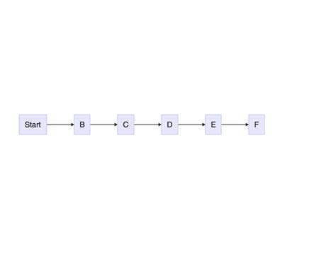 R Using Diagrammer To Place One Rows Of Nodes Below Another Stack